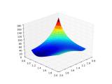 Python Matplotlib Contourf3d Plot Surface Vs Trisurf Stack Overflow