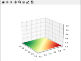 Python Extract Plottable Matplotlib 2d Axes From 3d Plot Stack