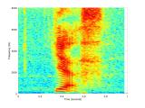 Fft Understanding Audio File Spectrogram Values Stack Overflow