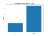 Python Set Y Axis To Start From 0 In Matplotlib Stack Overflow