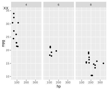 R Annotate Outside Plot Area Once In Ggplot With Facets Stack Overflow - Minimal Pictures - Gorgeous 4K Collection