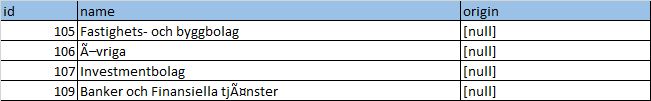 Python Data Comparison Between Two Dataframe And List Mismatched Rows - Download High Quality Gradient Photo | HD