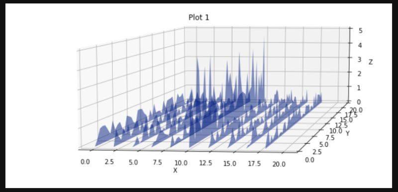 Python Remove White Space Plot Matplotlib Stack Overflow - High Quality Dark Illustration - 4K