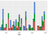 R Barplot Multiple Aggregation Stack Overflow