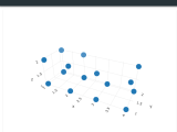 Javascript Color Showing Density In Plotly Js Scatterplot Stack