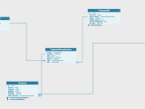 Javascript Class Diagram Optimal Node Positioning Stack Overflow