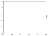 Python Placing Matplotlib Plot Title To The Right Margin Stack Overflow