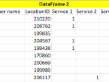 Python Comparing Two Data Frames And Getting Differences Stack Overflow