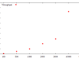 Plot Gnuplot How Do I Change Xrange When Changing X Axis Scale º