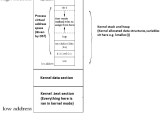 C Operating System Kernel And Processes In Main Memory Stack Overflow