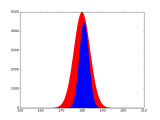 Python Superimposed Histograms In Matplotlib Stack Overflow