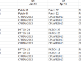 Patching How Do I Create A Oracle Database Patch List Overview