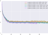 Python Plotting Shaded Uncertainty Region In Line Plot In Matplotlib