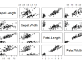 Creating Scatterplot Using R Stack Overflow