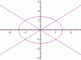 Plotting Points And Functions In One Graphic Mathematica Stack Exchange
