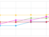 Javascript Google Charts Gridlines Colors Stack Overflow