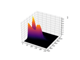 Python Adding Shadows To Highlight Overlapping Elements In Matplotlib