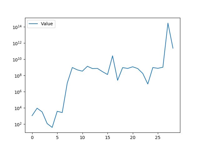Python Normalizing Huge Numeric Data To Create A Valuable Line Plot - Premium Mountain Art Gallery - High Resolution