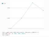 Python Render Pygal Charts Without Borders Stack Overflow