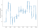 Plotting Dates On X Axis Matplotlib Design Talk