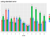 R How To Plot Standard Error Bars In Ggplot Bar Plot Stack Overflow