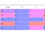 Python Combining A Bar Plot And A Line Plot In Matplotlib Without