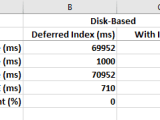 Sql Server Memory Optimized Tables Slower Insert Than Ssd Stack