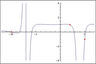 Plotting Of A Function Mathematics Stack Exchange - Premium Abstract Picture Gallery - High Resolution