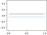 Python Linestyle In Plot And Annotate Are Not Equal In Matplotlib