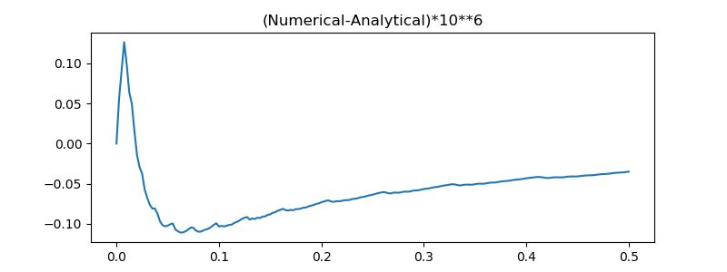Python Problem Solving Differential Equations Using Odeint And Sympy - Gorgeous Ocean Design - Retina