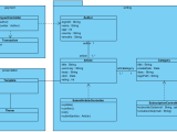 Uml Visual Paradigm Underline Togetherness In Class Diagram Stack