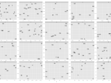 Ggplot2 Rearanging Labels Of Ggplot Scatterplot With The Direct