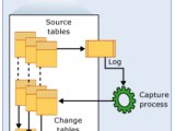 Sql Server Triggers Insert New Rows Into Audit Table Stack Overflow