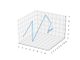 Python Plotting 3d Graph Using Matplotlib Stack Overflow