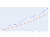 Python Line Graph Using Plotly Stack Overflow