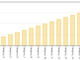 Javascript Flot Chart Bar Spacing Stack Overflow