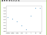 Python Pyplot Is Plotting X Axis Values Wrong Stack Overflow