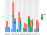 R Plot Multiple Variables To Compare Stack Overflow