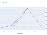 Python Align Secondary Percentage Y Axis With Primary Y Axis In