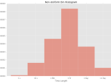 Pandas Histogram Bin Values At Ronnie Baker Blog
