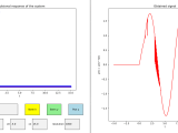 Python Strange Signal Processing Is This Chaos Or Spectral Aliasing