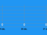 Android Barchart With Mpandroidchart Bars Are Invisible Stack