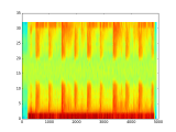 Max How To Find Peaks In A Spectrogram Python Stack Overflow
