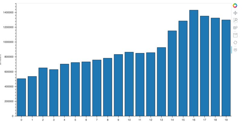 Python How To Disable Scientific Notation In Hvplot Plots Stack - Ultra HD Retina Vintage Arts | Free Download