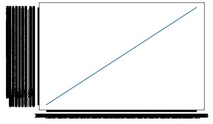 Python How To Correct Overlapping Tick Labels In Matplotlib Plot - Download Perfect Nature Picture | Retina