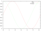 Pdftex Creating Colorful Plot Using Latex Terminal Of Gnuplot Tex