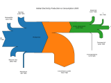 Python Sankey Diagram Matplotlib Save Scale Issue Stack Overflow