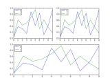 Python Fitting 3 Subplots On The Same Figure Stack Overflow