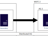 Sql Server How To Extend Distributed Availability Groups To Another