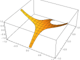 Manipulate Visualizing Complex Polynomials Mathematica Stack Exchange
